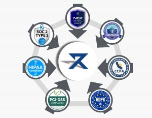 About Rixon Technology: Data Security Through Tokenization